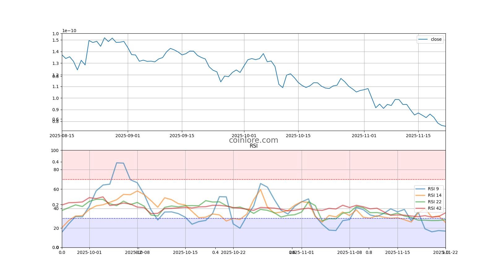 Pepe Girl RSI indicator