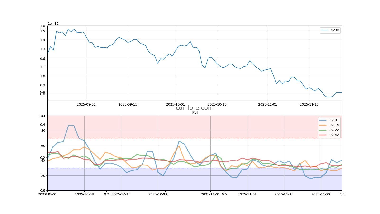 Pepe Girl RSI indicator