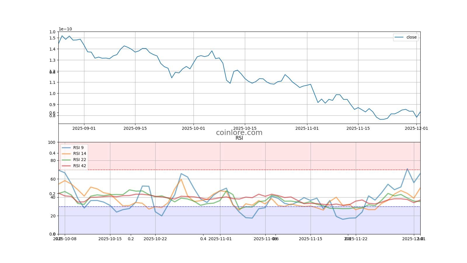 Pepe Girl RSI indicator