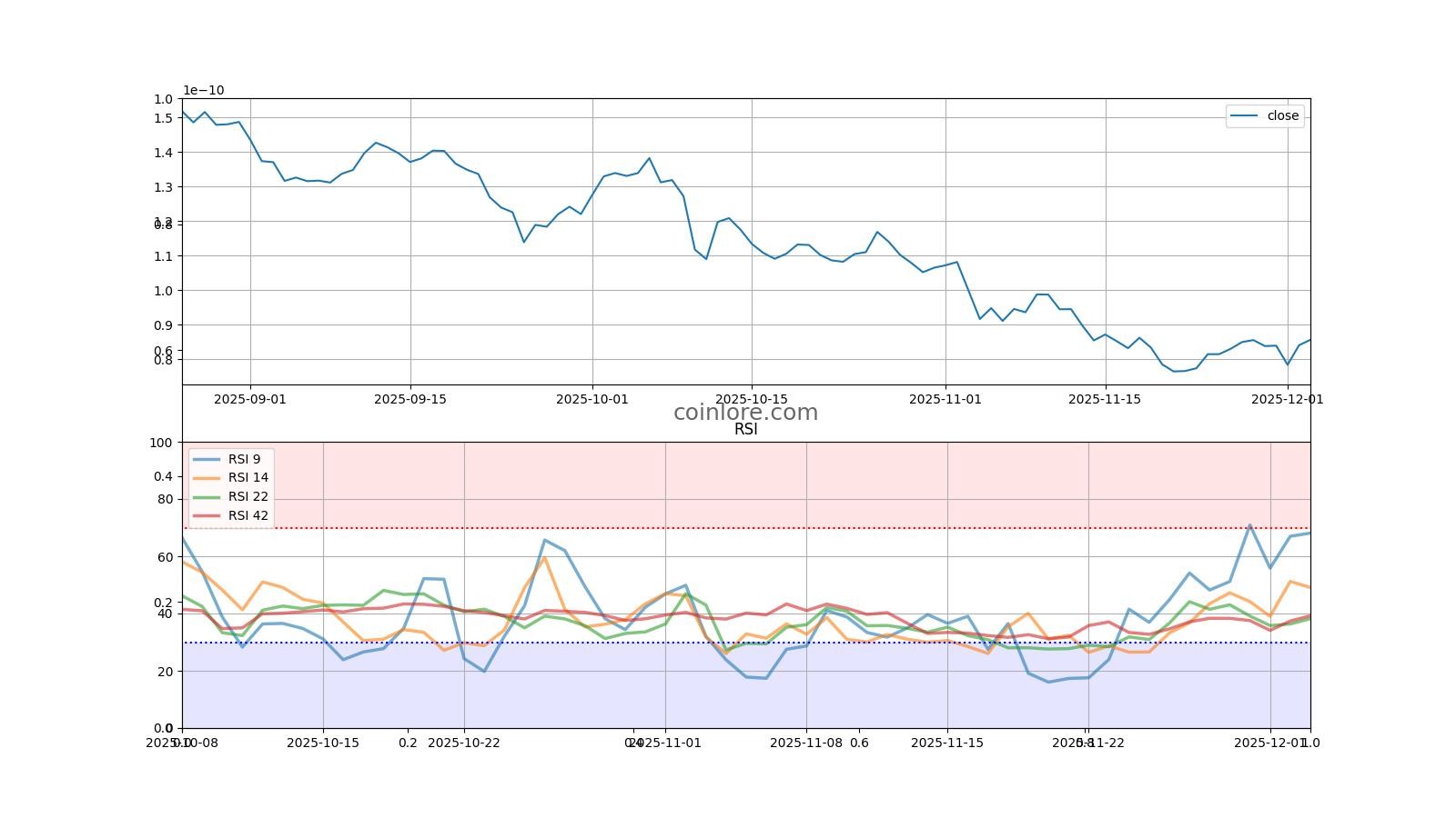 Pepe Girl RSI indicator