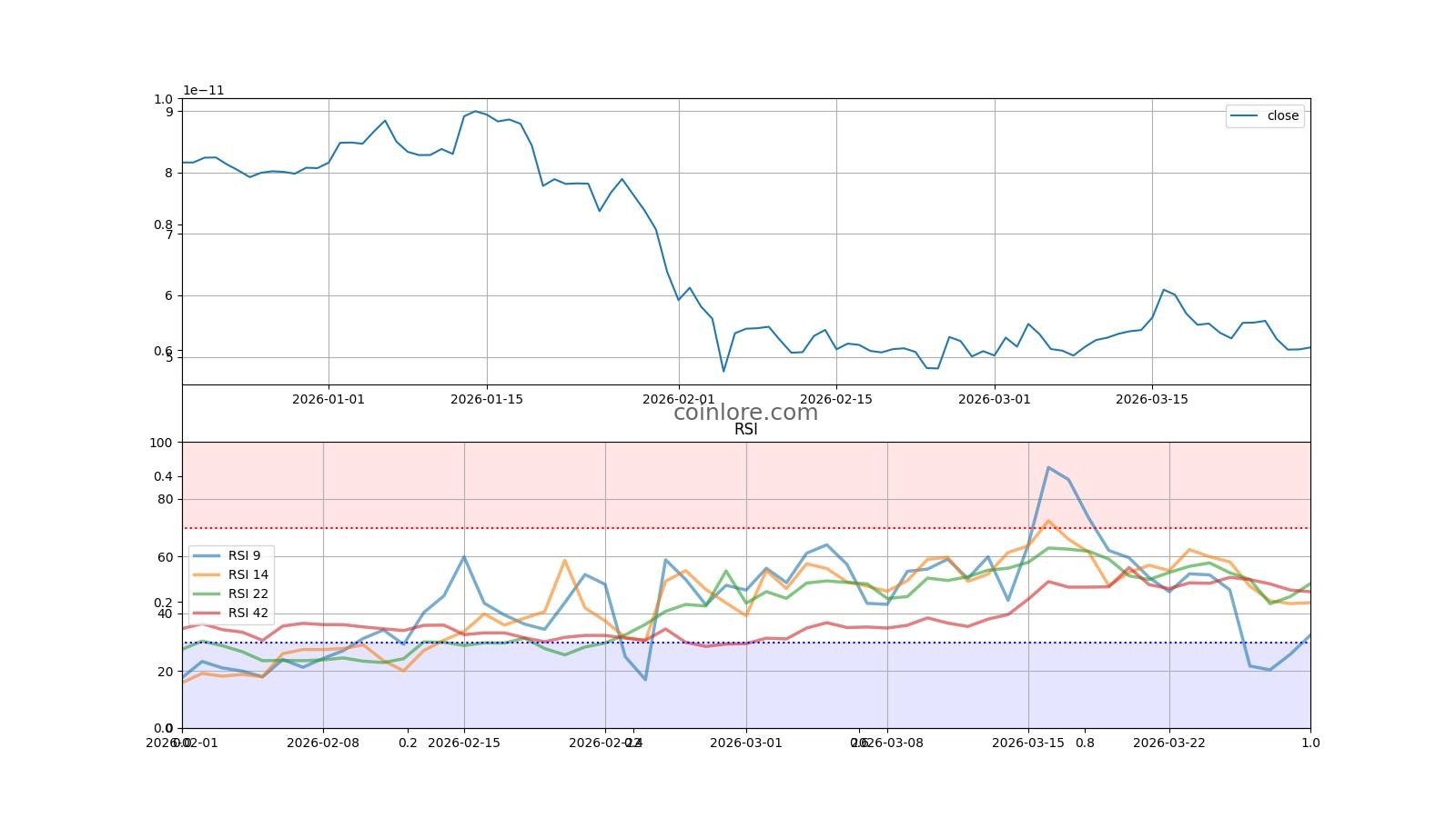 Pepe Girl RSI indicator