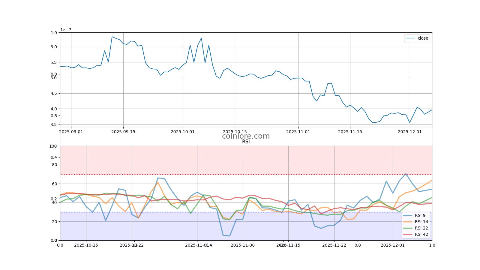 pepe in a memes world RSI indicator