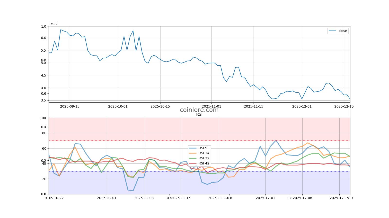 pepe in a memes world RSI indicator