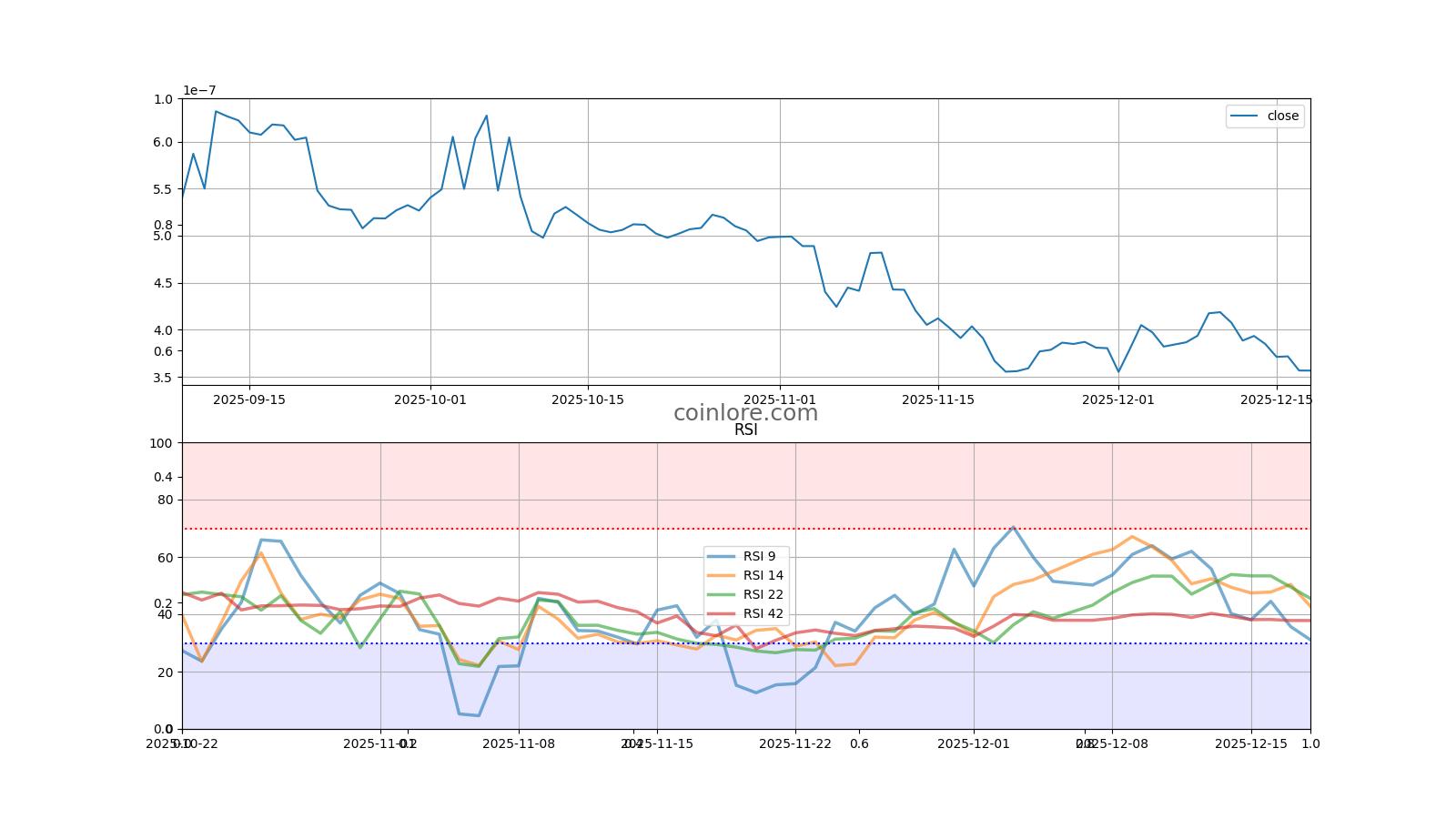 pepe in a memes world RSI indicator