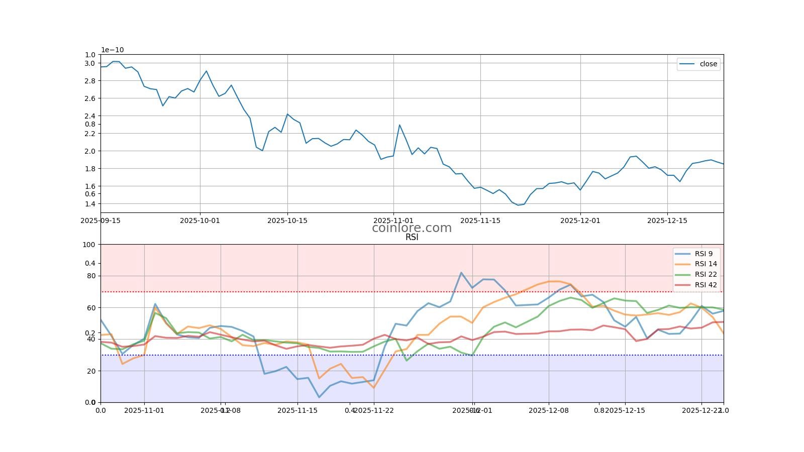 Pepe Inverted RSI indicator
