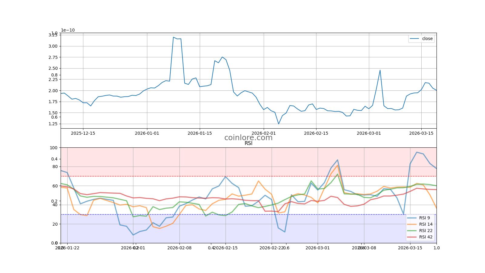 Pepe Inverted RSI indicator