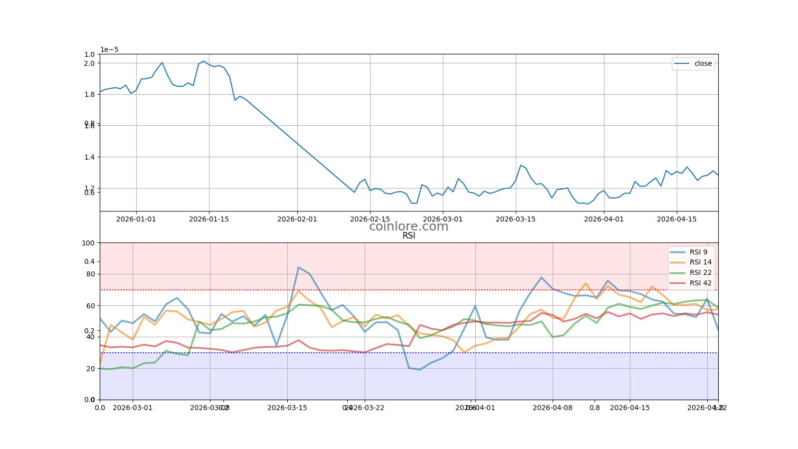 Popo RSI indicator