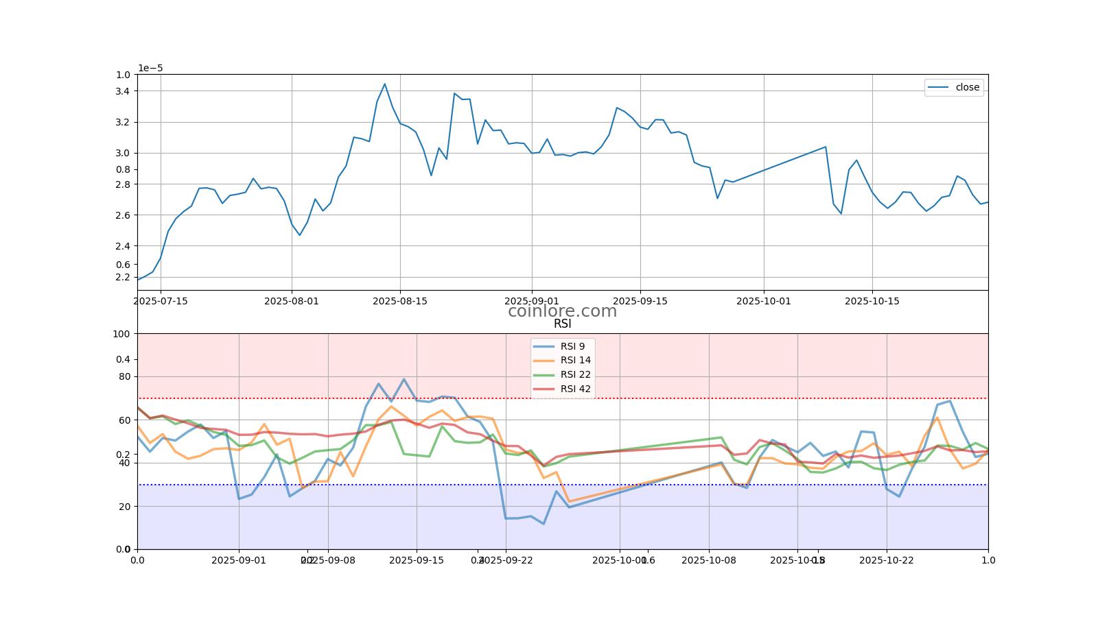 Popo RSI indicator