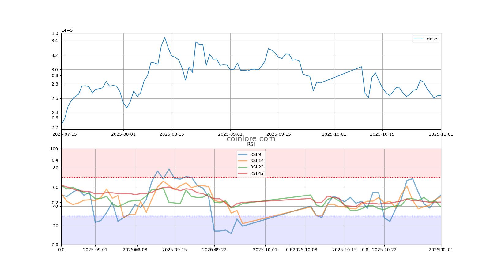 Popo RSI indicator
