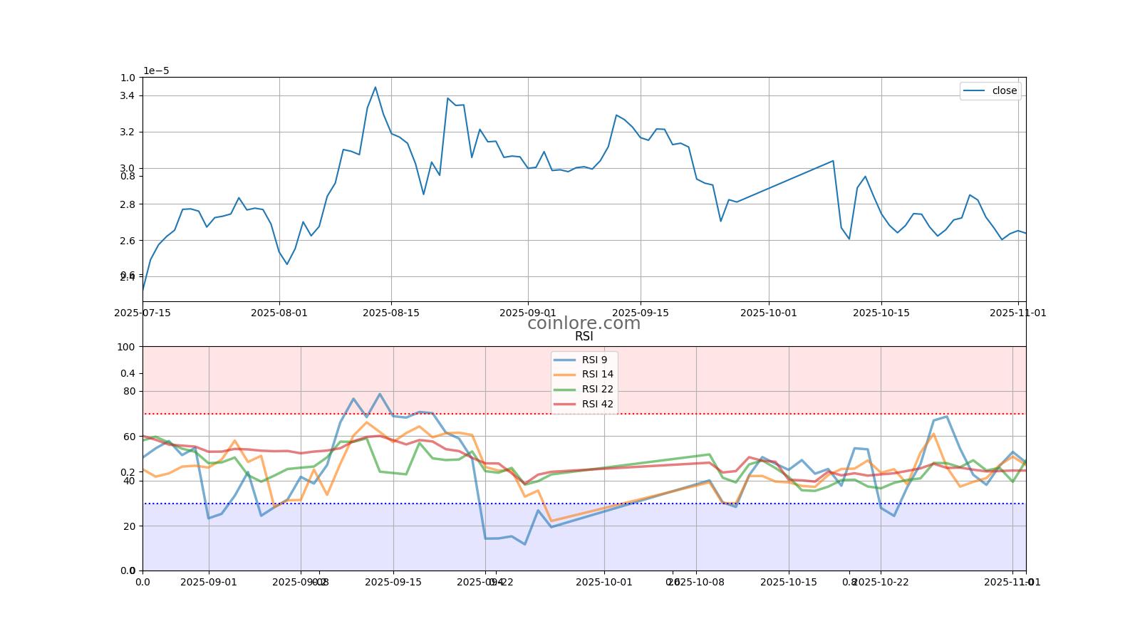 Popo RSI indicator