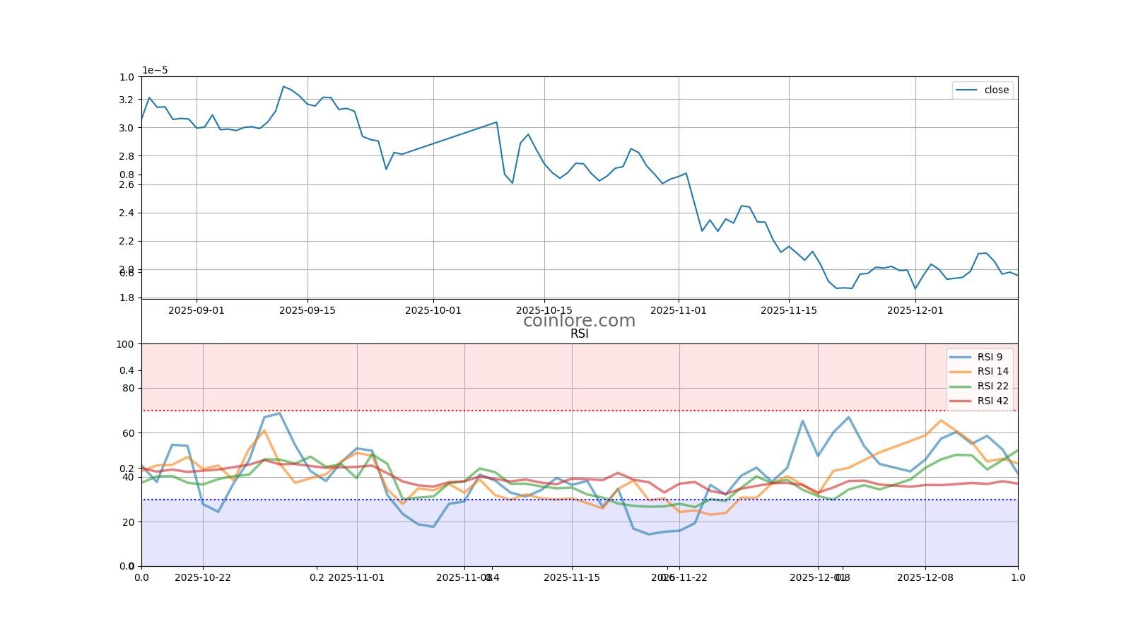 Popo RSI indicator