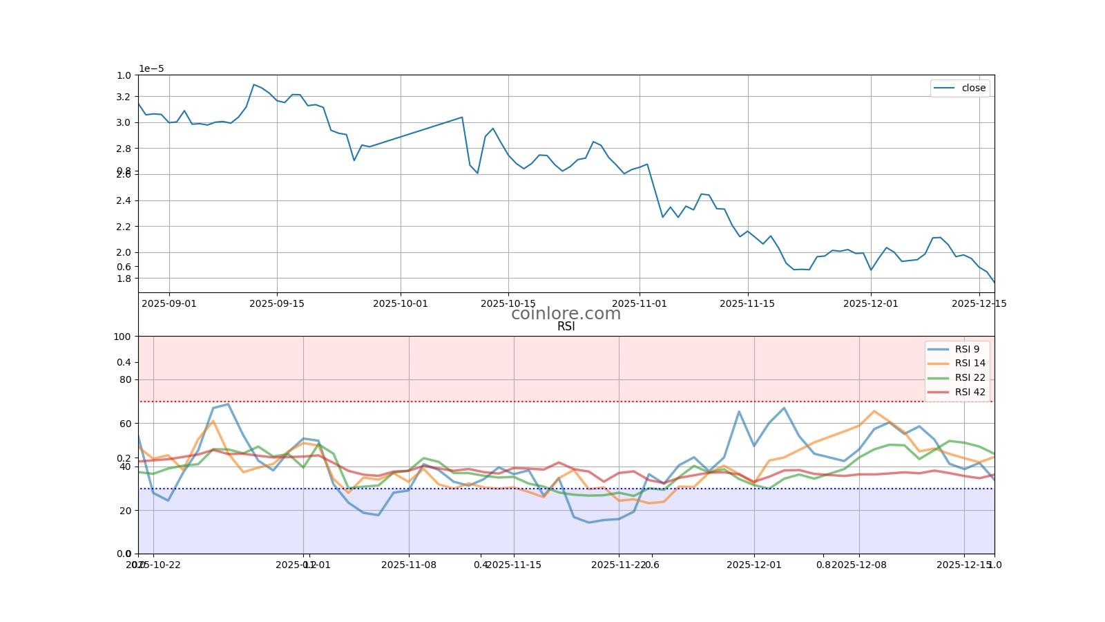 Popo RSI indicator