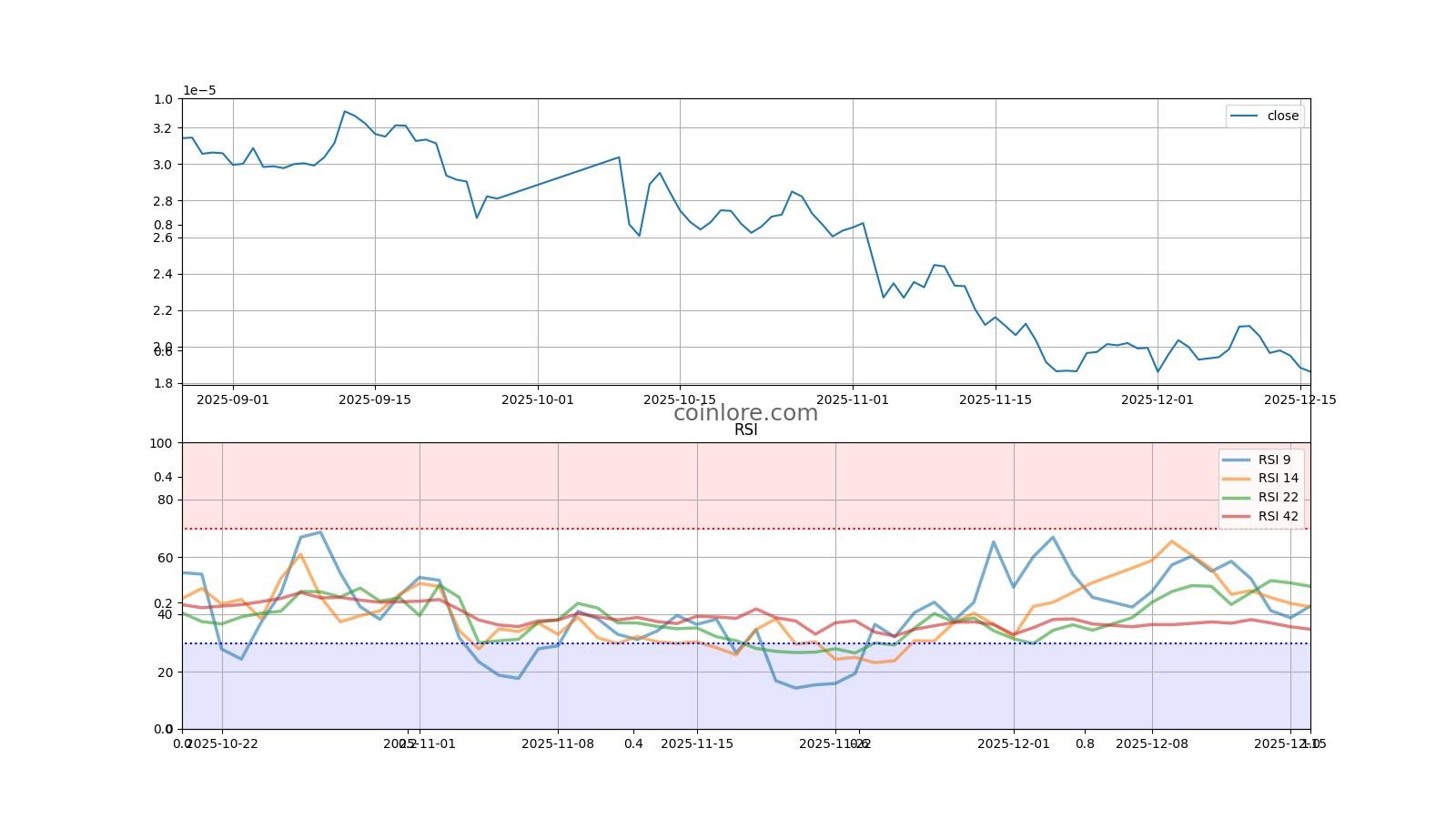 Popo RSI indicator