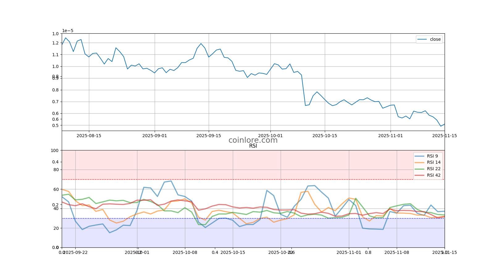 페페 RSI indicator
