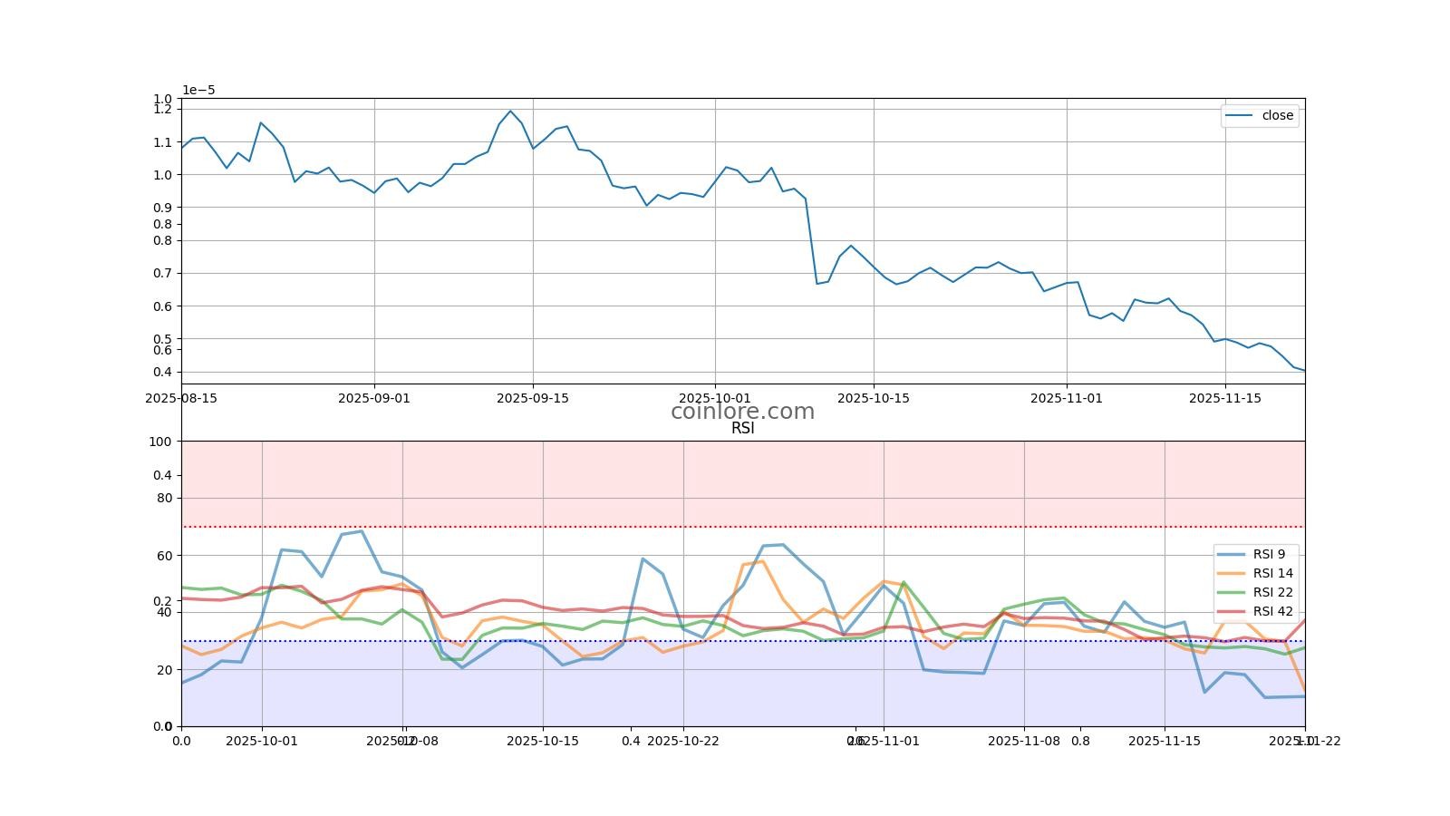 페페 RSI indicator