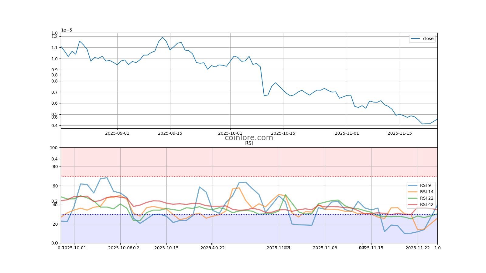 페페 RSI indicator