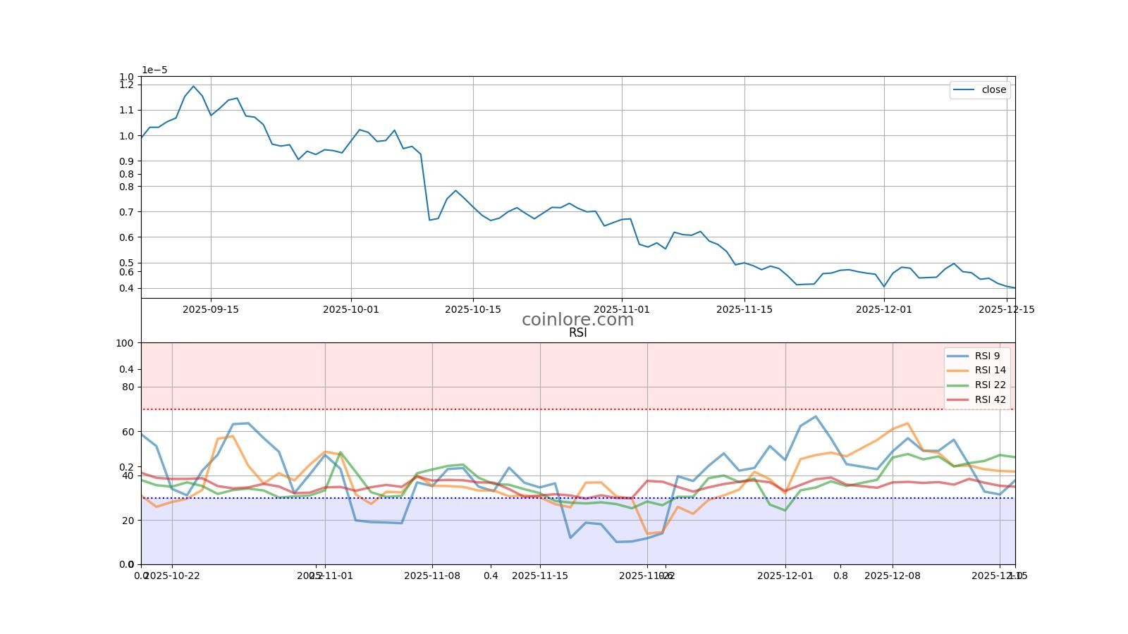 페페 RSI indicator