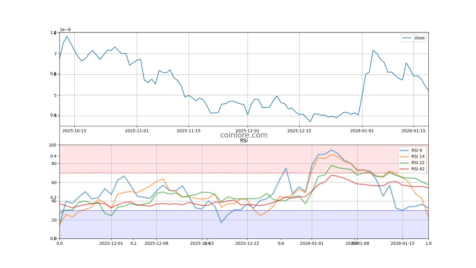페페 RSI indicator