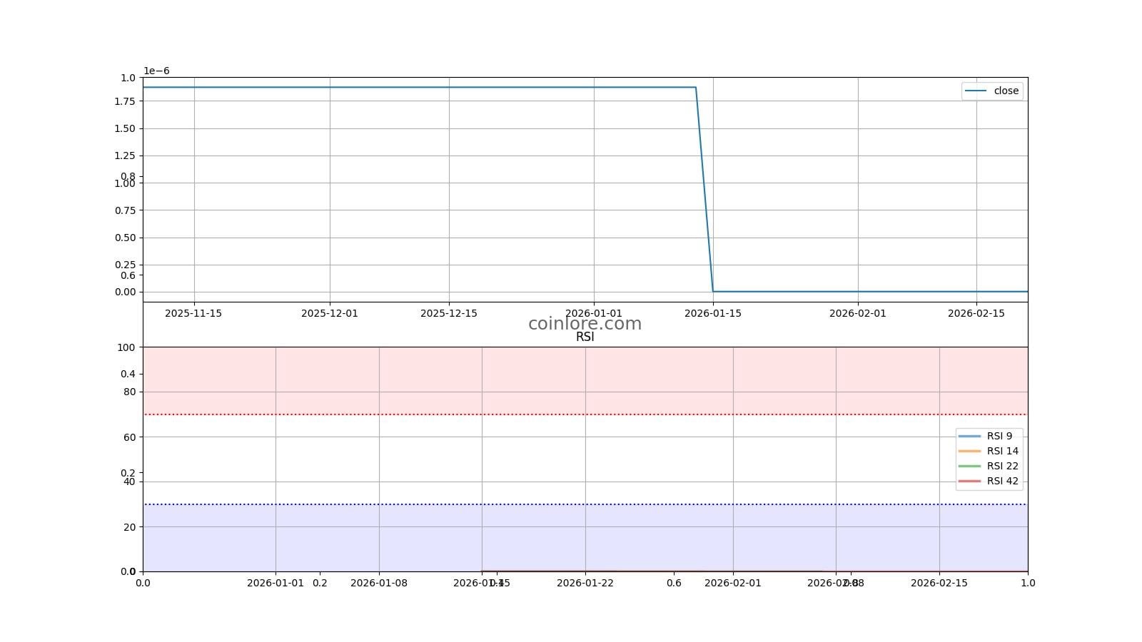 PepeAI RSI indicator