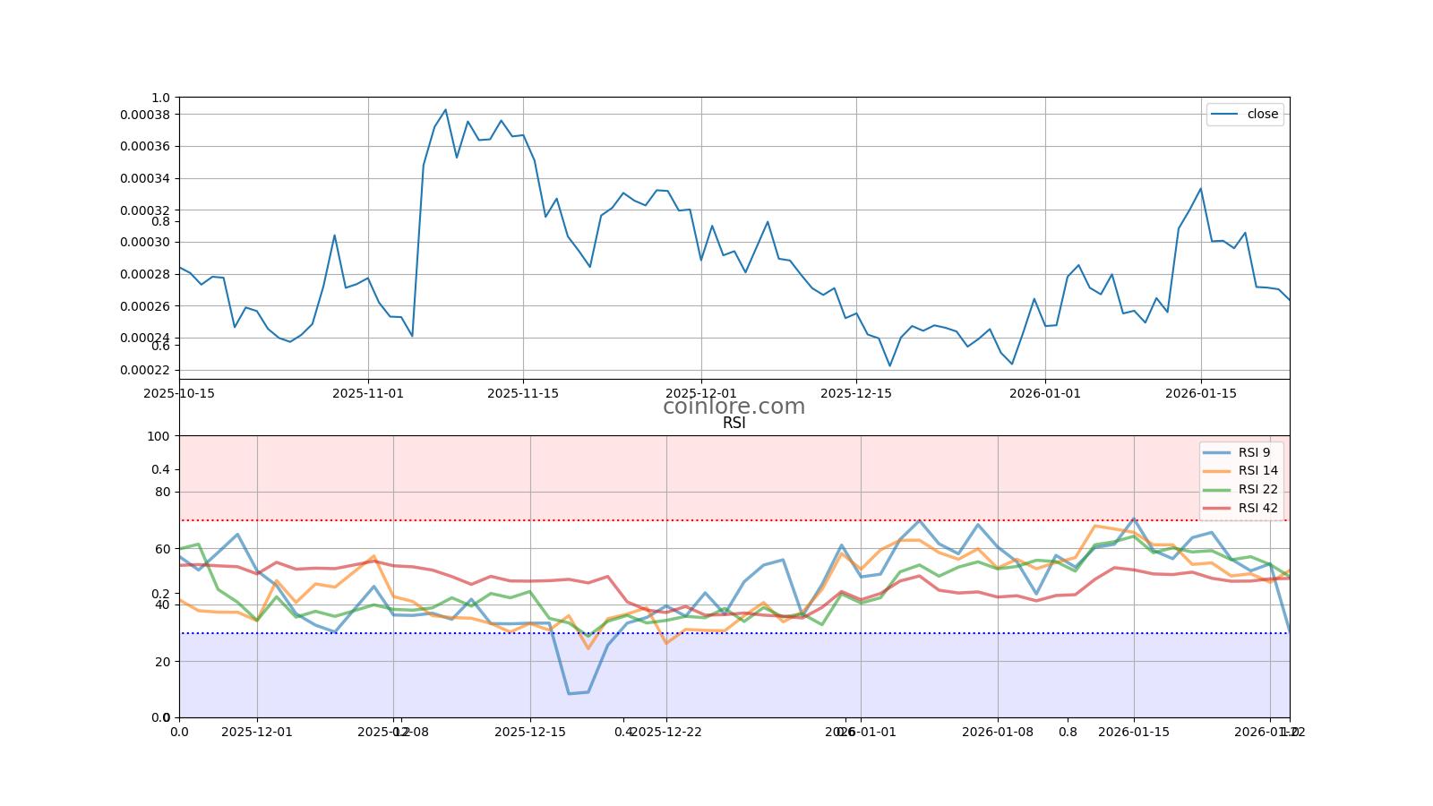 Pepecoin RSI indicator