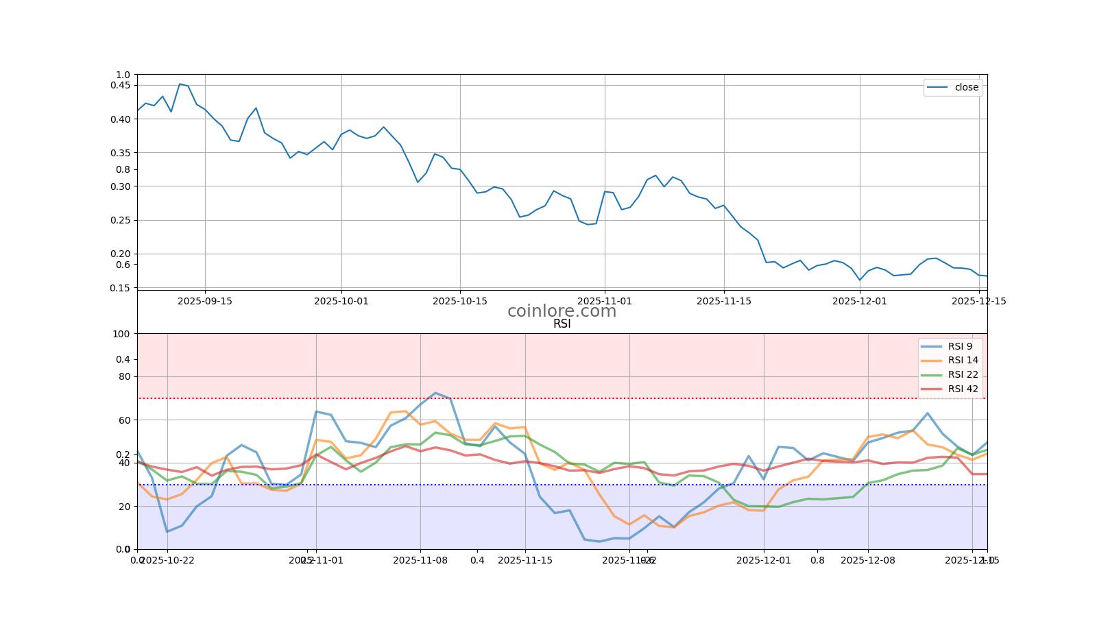 PepeCoin RSI indicator