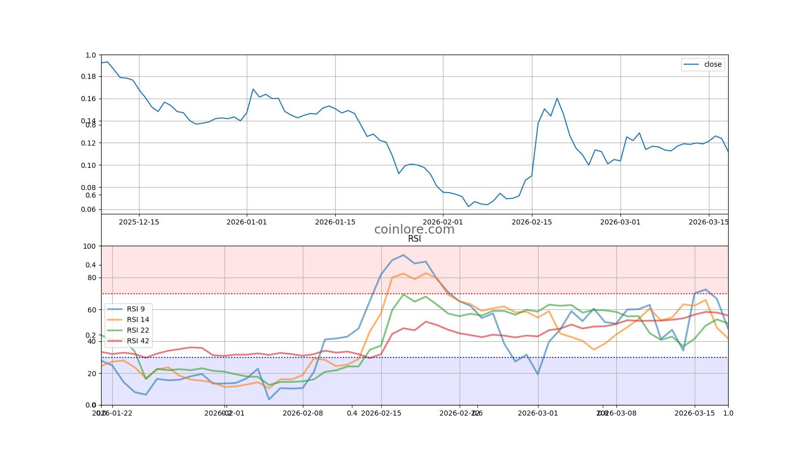 PepeCoin RSI indicator