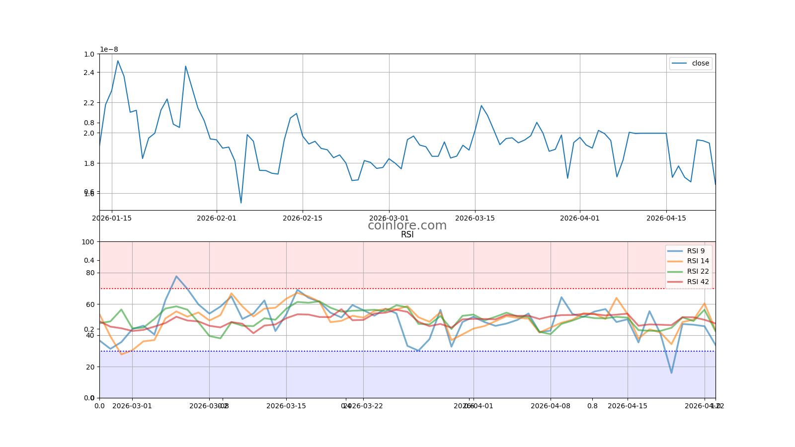 PepeFork RSI indicator