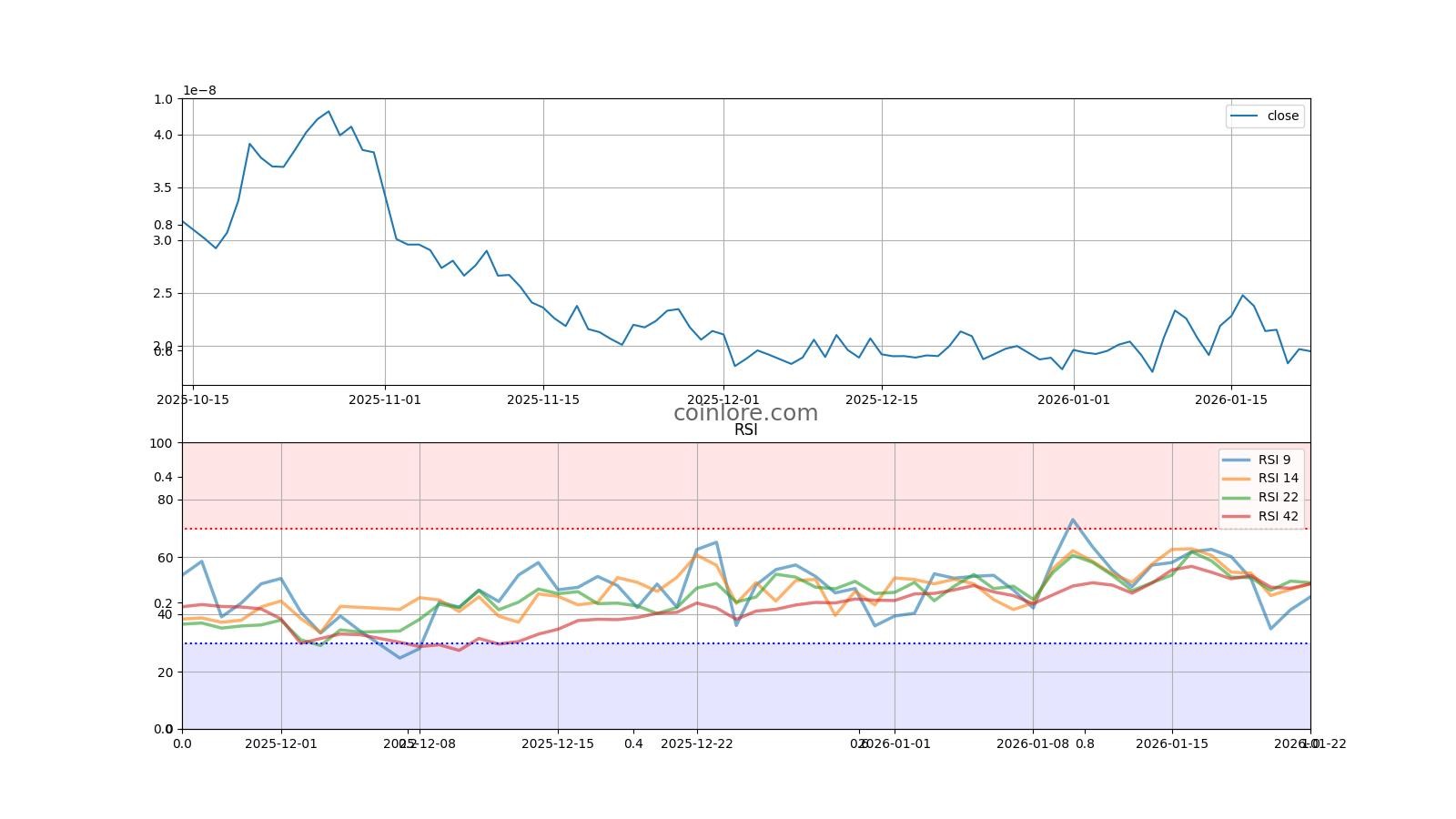PepeFork Price, Chart, Market Cap, PORK Coin Essentials | CoinLore