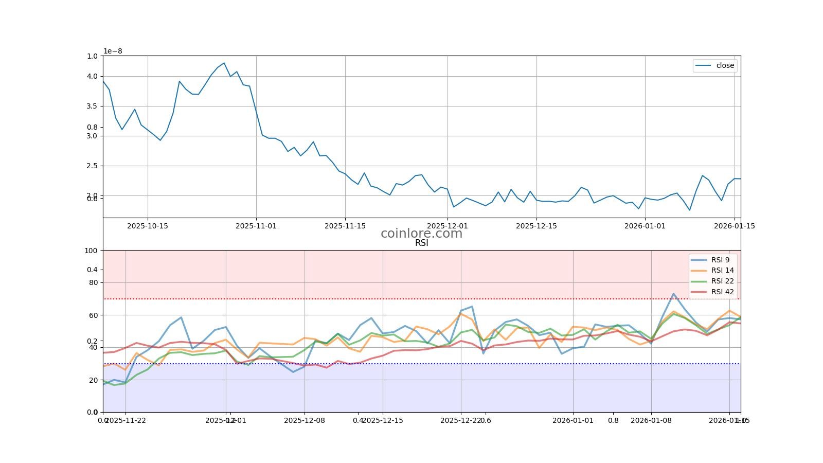PepeFork Price, Chart, Market Cap, PORK Coin Essentials | CoinLore
