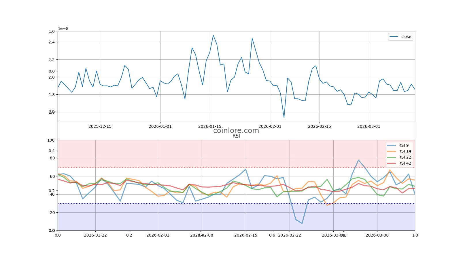 PepeFork RSI indicator