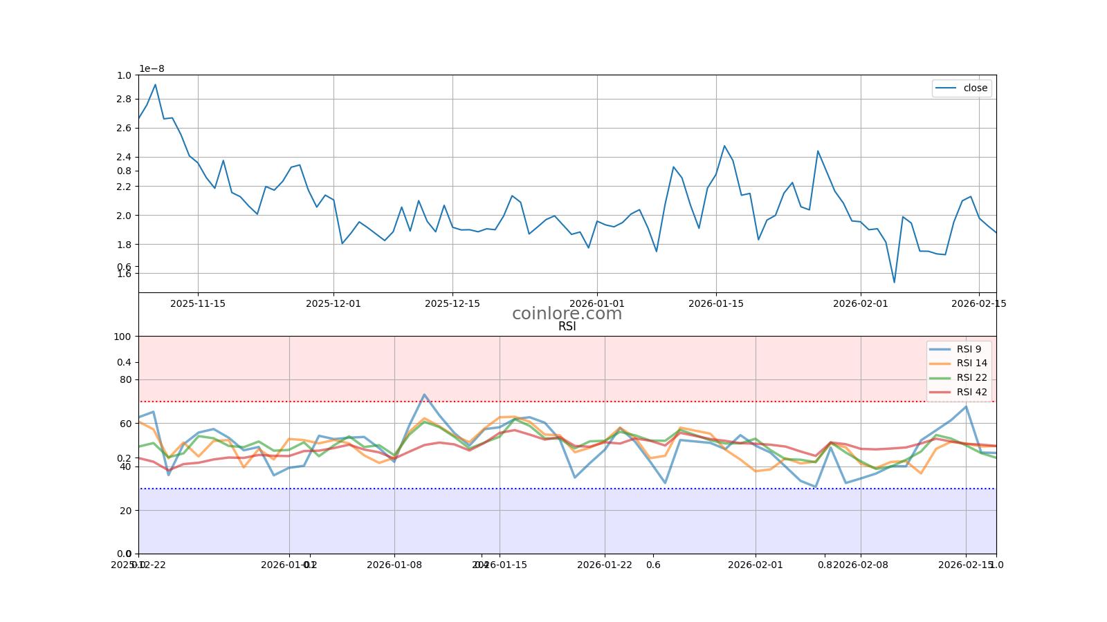 PepeFork RSI indicator