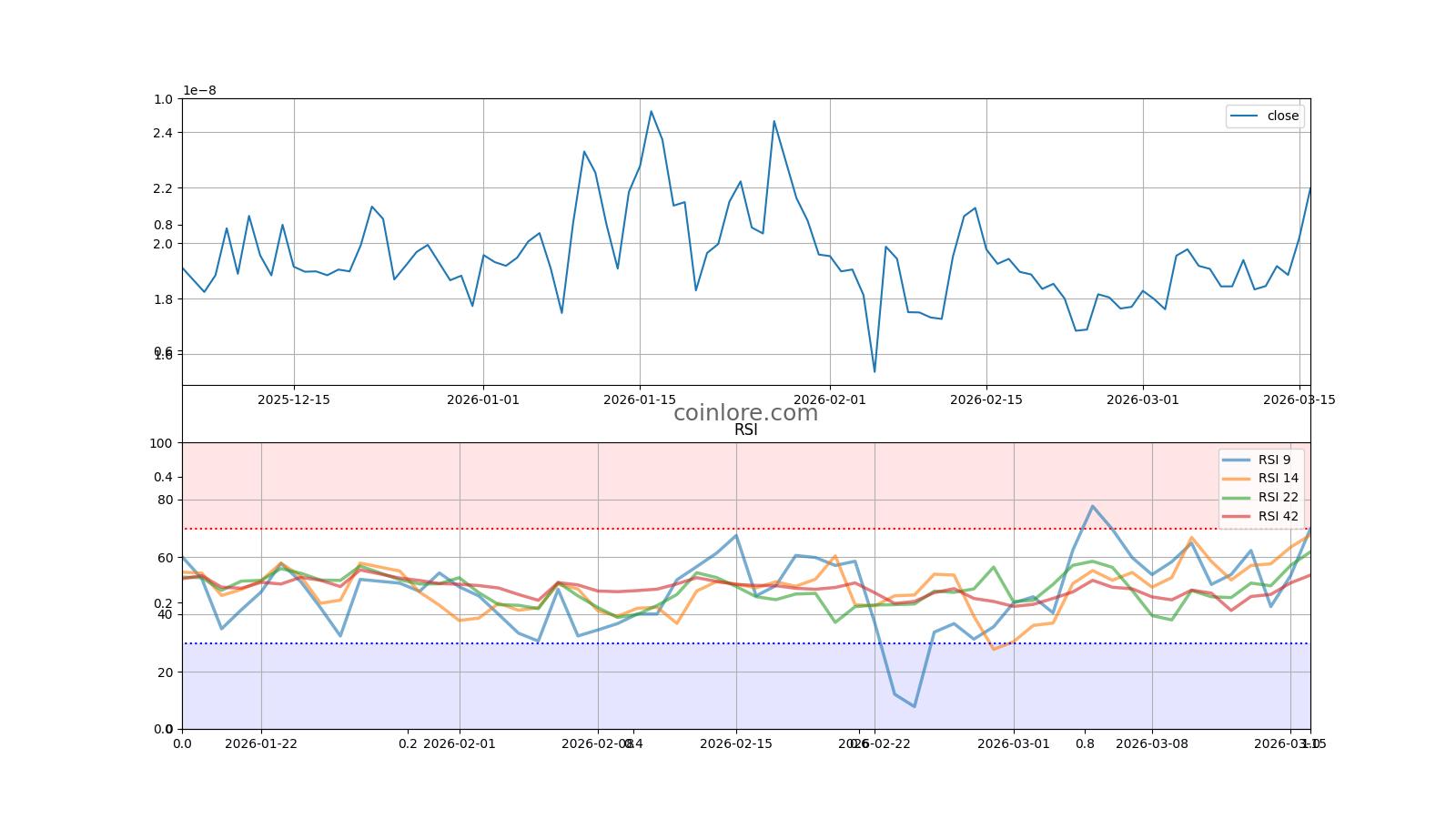 PepeFork RSI indicator