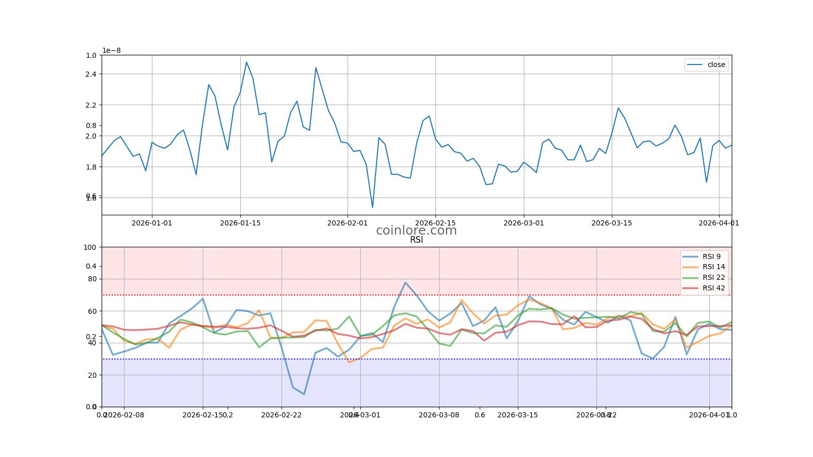PepeFork RSI indicator