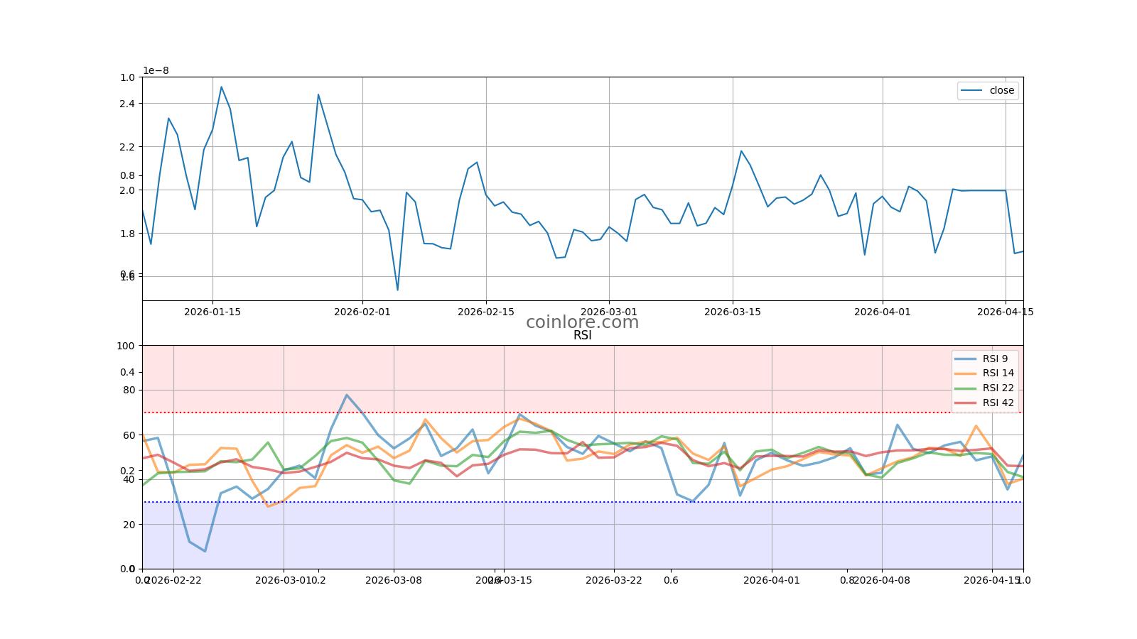 PepeFork RSI indicator