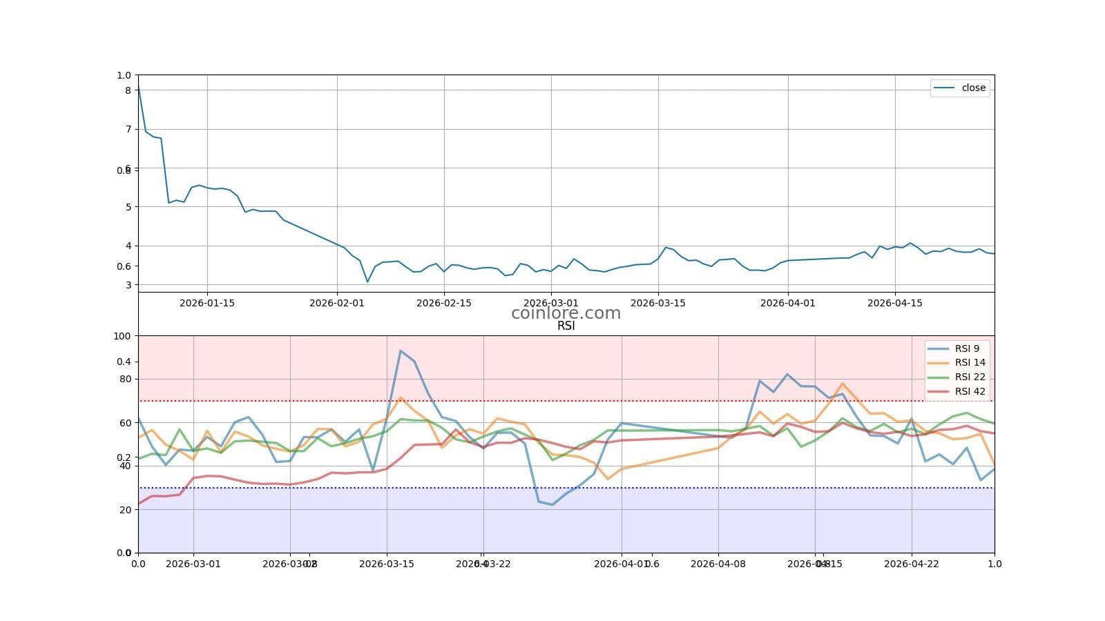 Pepemon Pepeballs RSI indicator