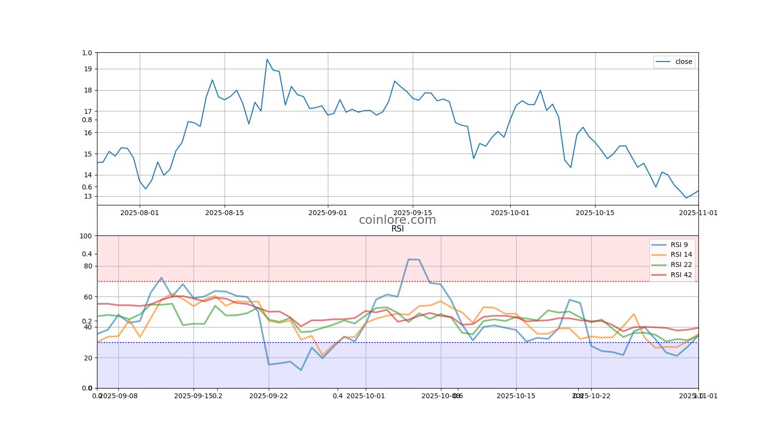 Pepemon Pepeballs RSI indicator