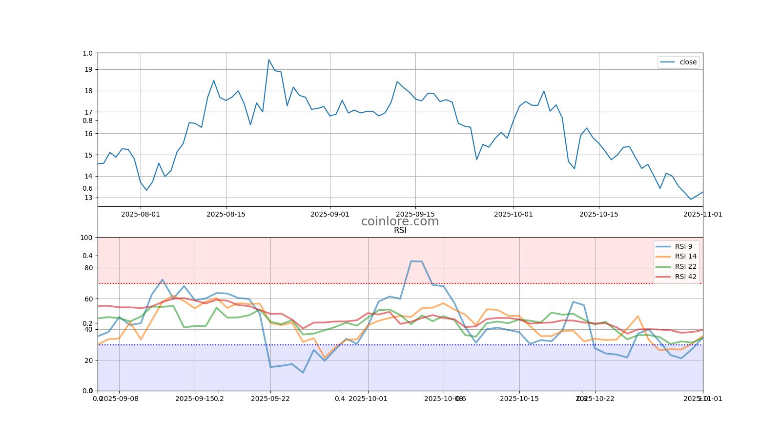 Pepemon Pepeballs RSI indicator