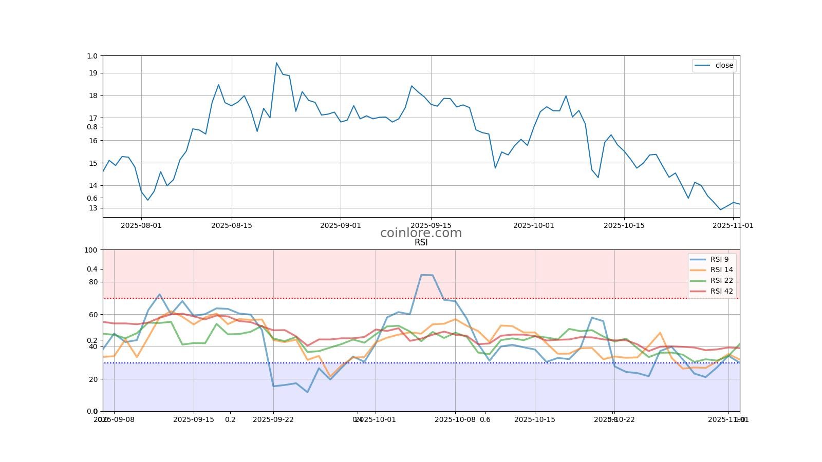 Pepemon Pepeballs RSI indicator