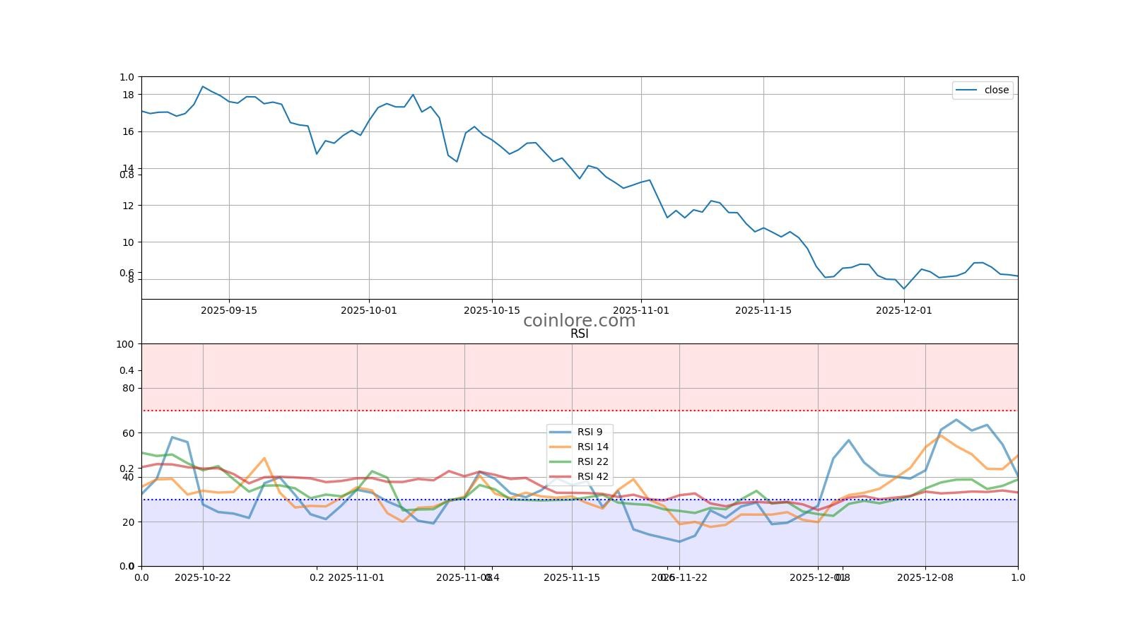 Pepemon Pepeballs RSI indicator