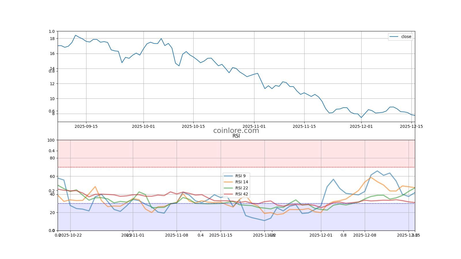 Pepemon Pepeballs RSI indicator