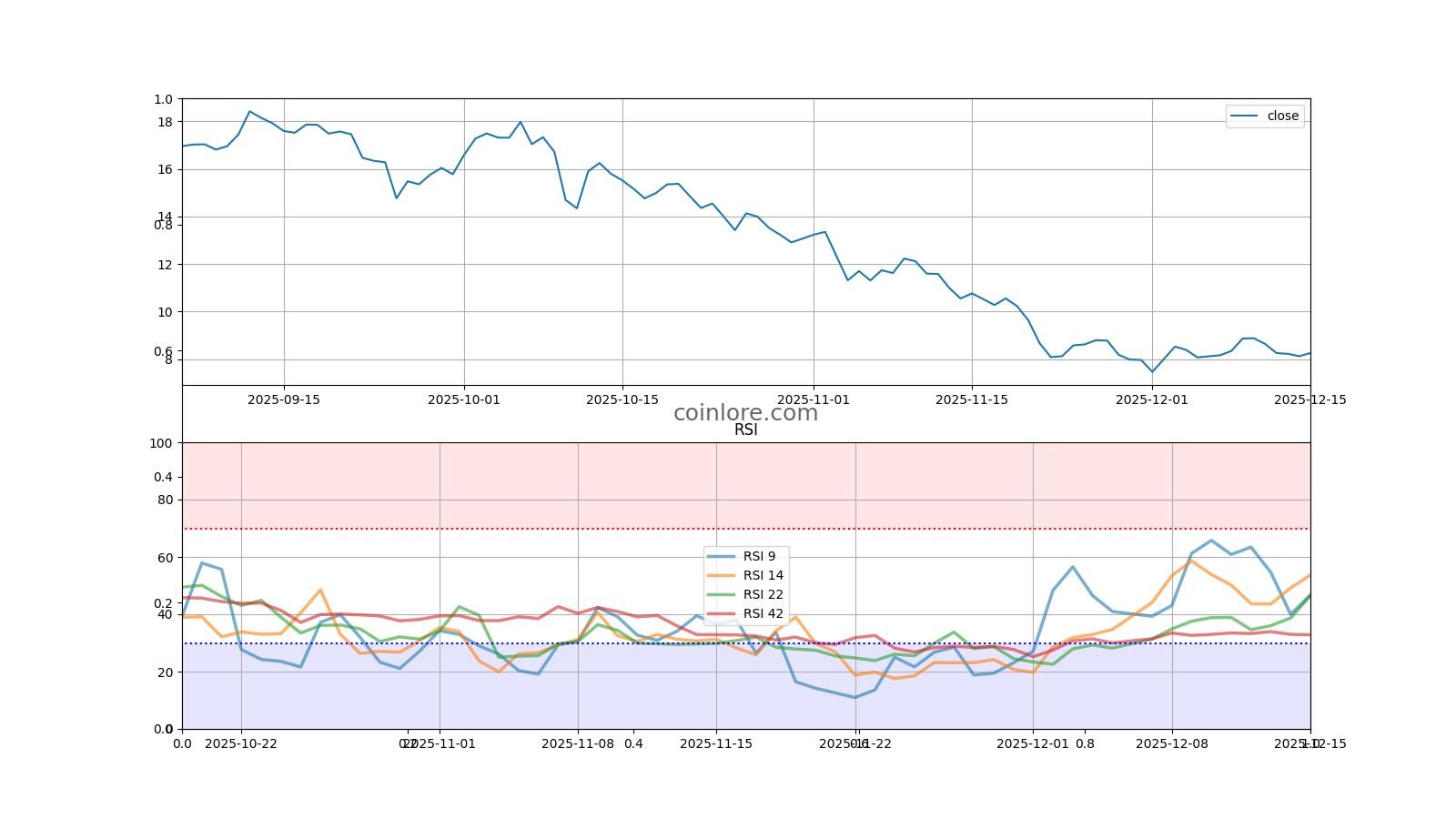 Pepemon Pepeballs RSI indicator