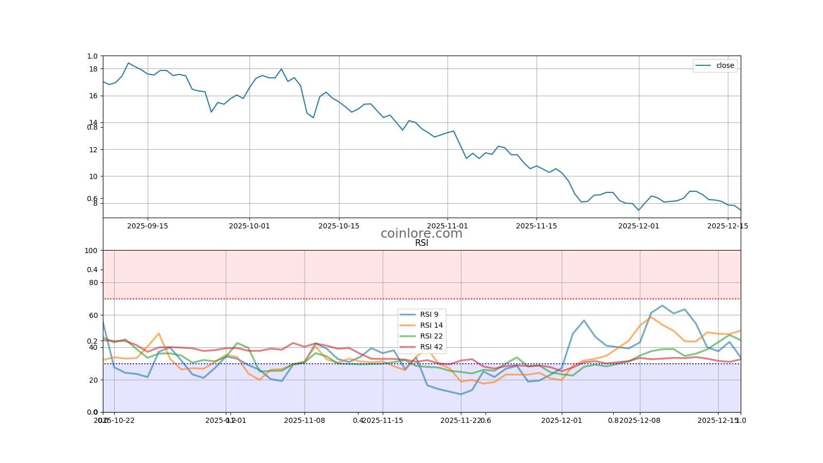 Pepemon Pepeballs RSI indicator