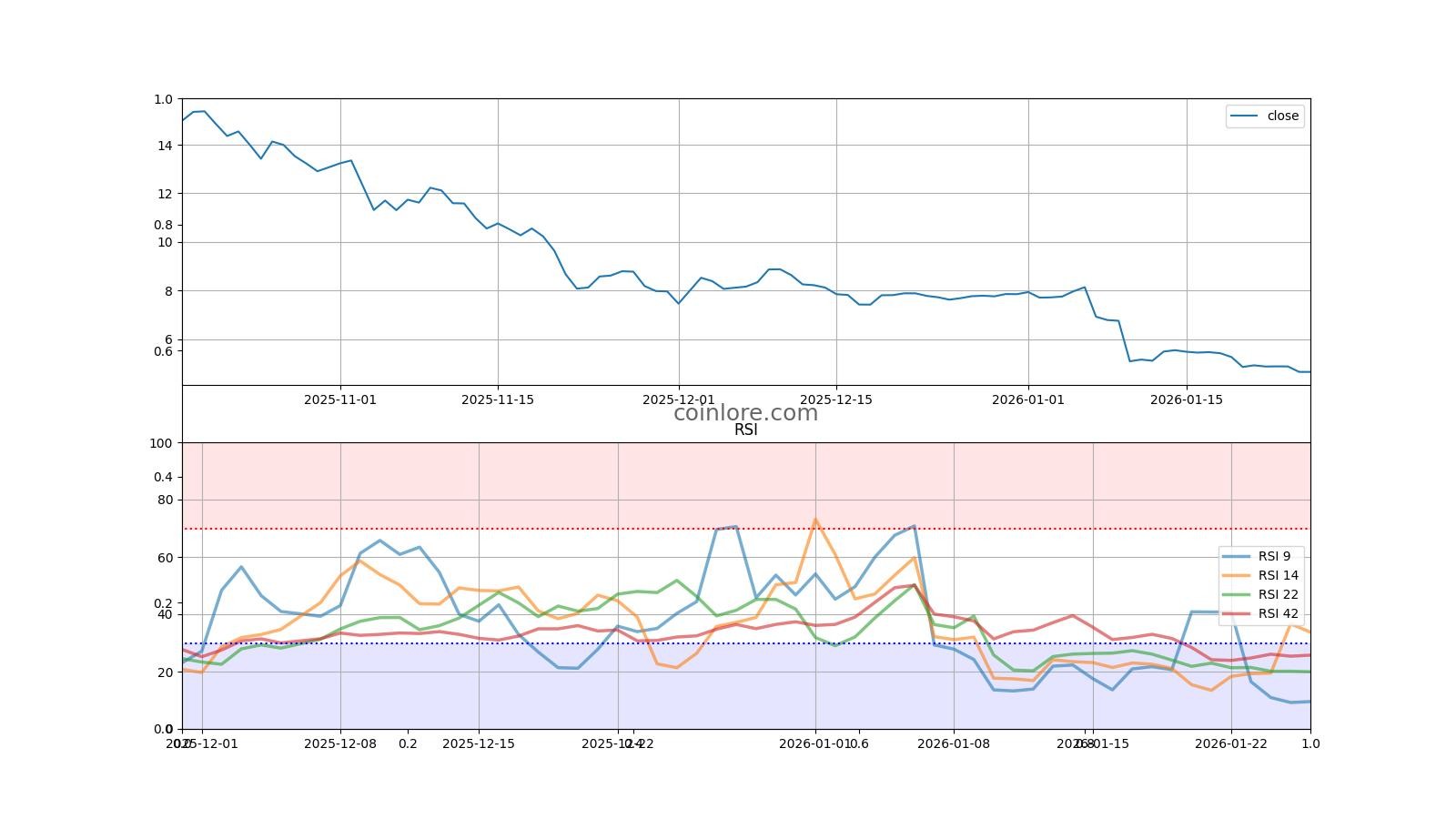 Pepemon Pepeballs RSI indicator