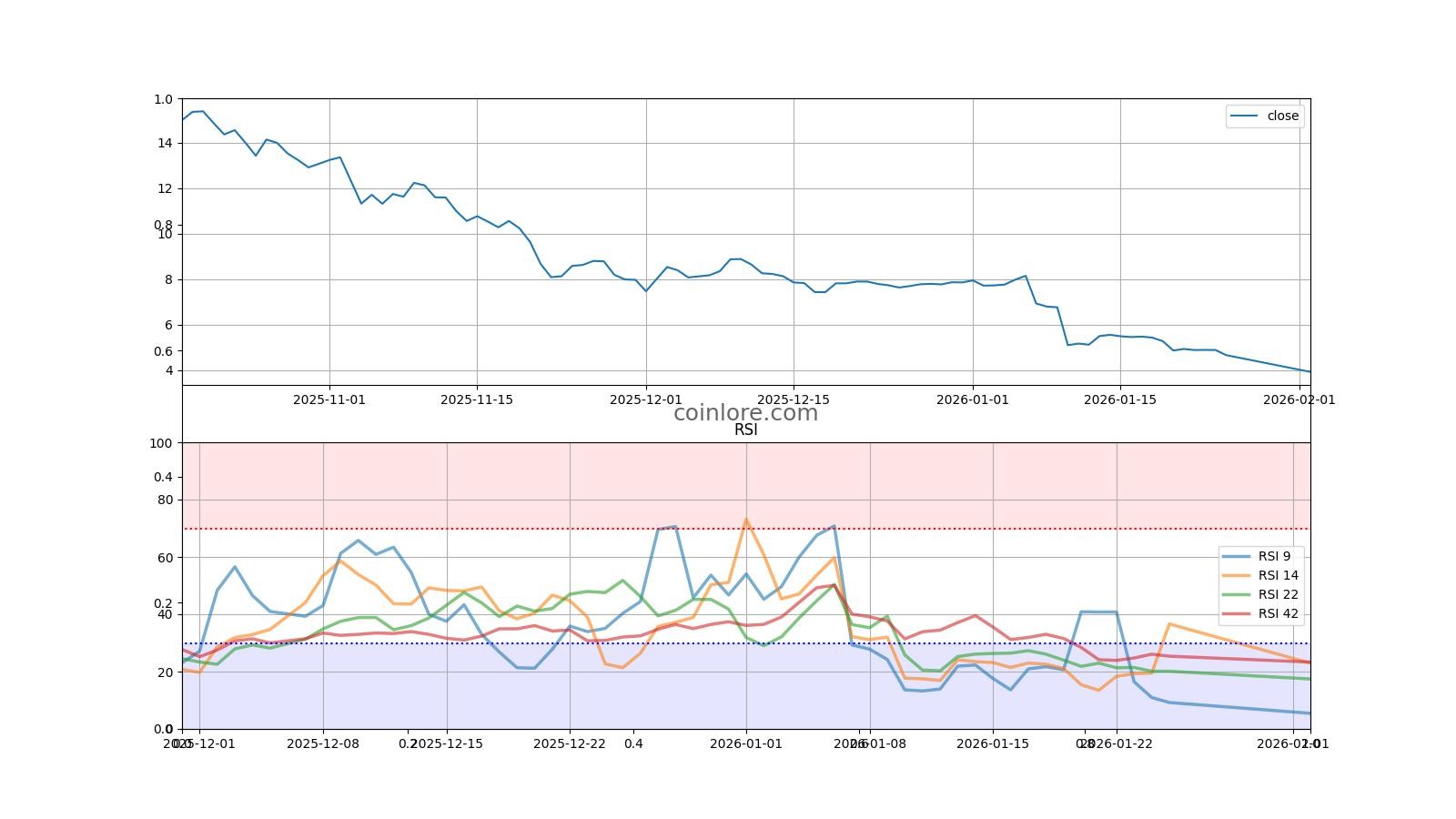 Pepemon Pepeballs RSI indicator