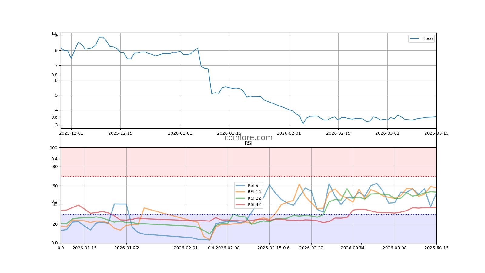 Pepemon Pepeballs RSI indicator