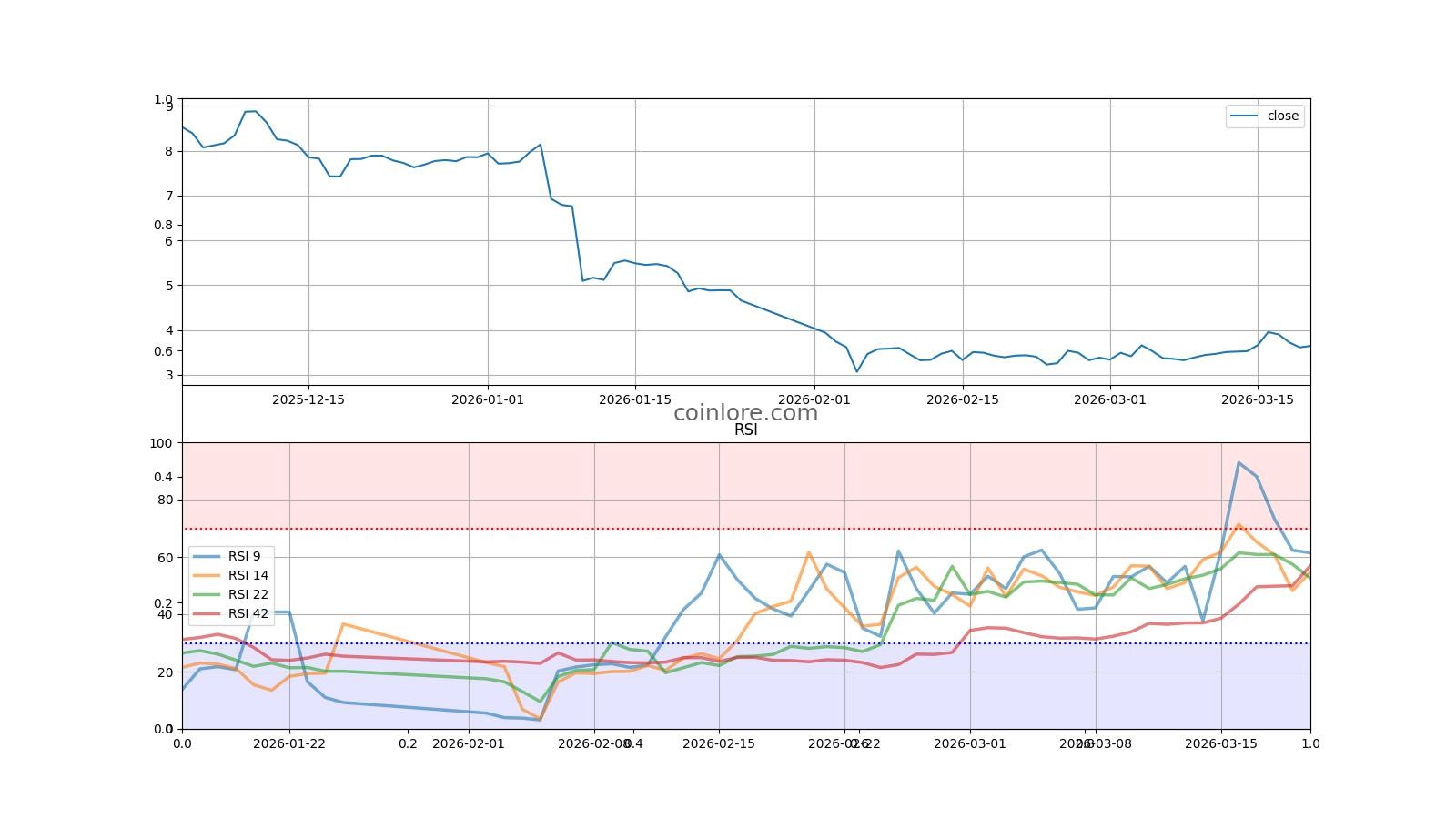 Pepemon Pepeballs RSI indicator