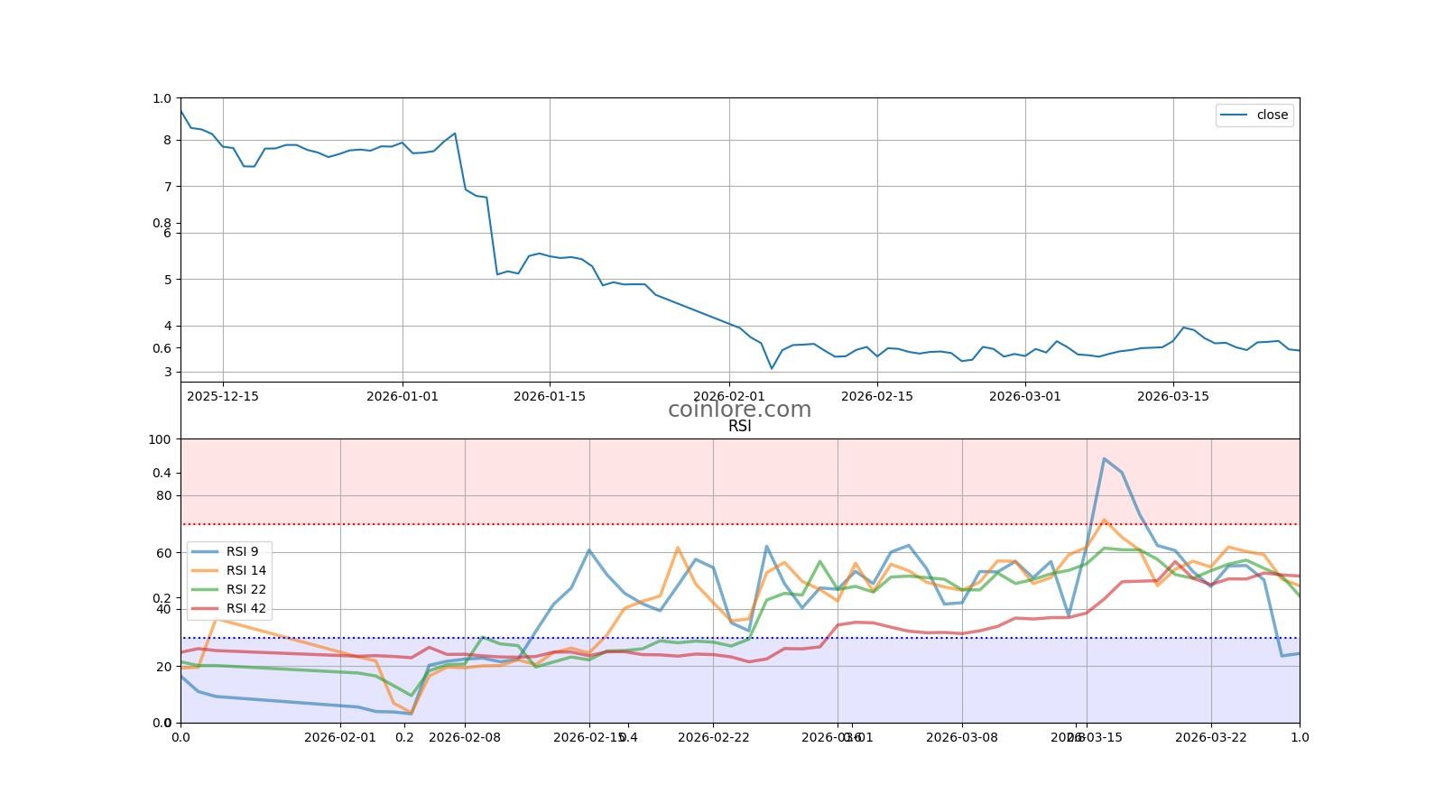 Pepemon Pepeballs RSI indicator