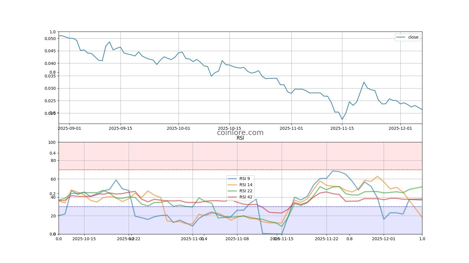 PePeonTron RSI indicator