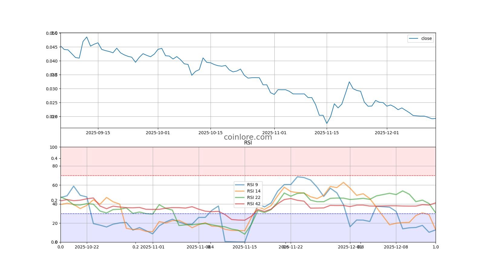 PePeonTron RSI indicator