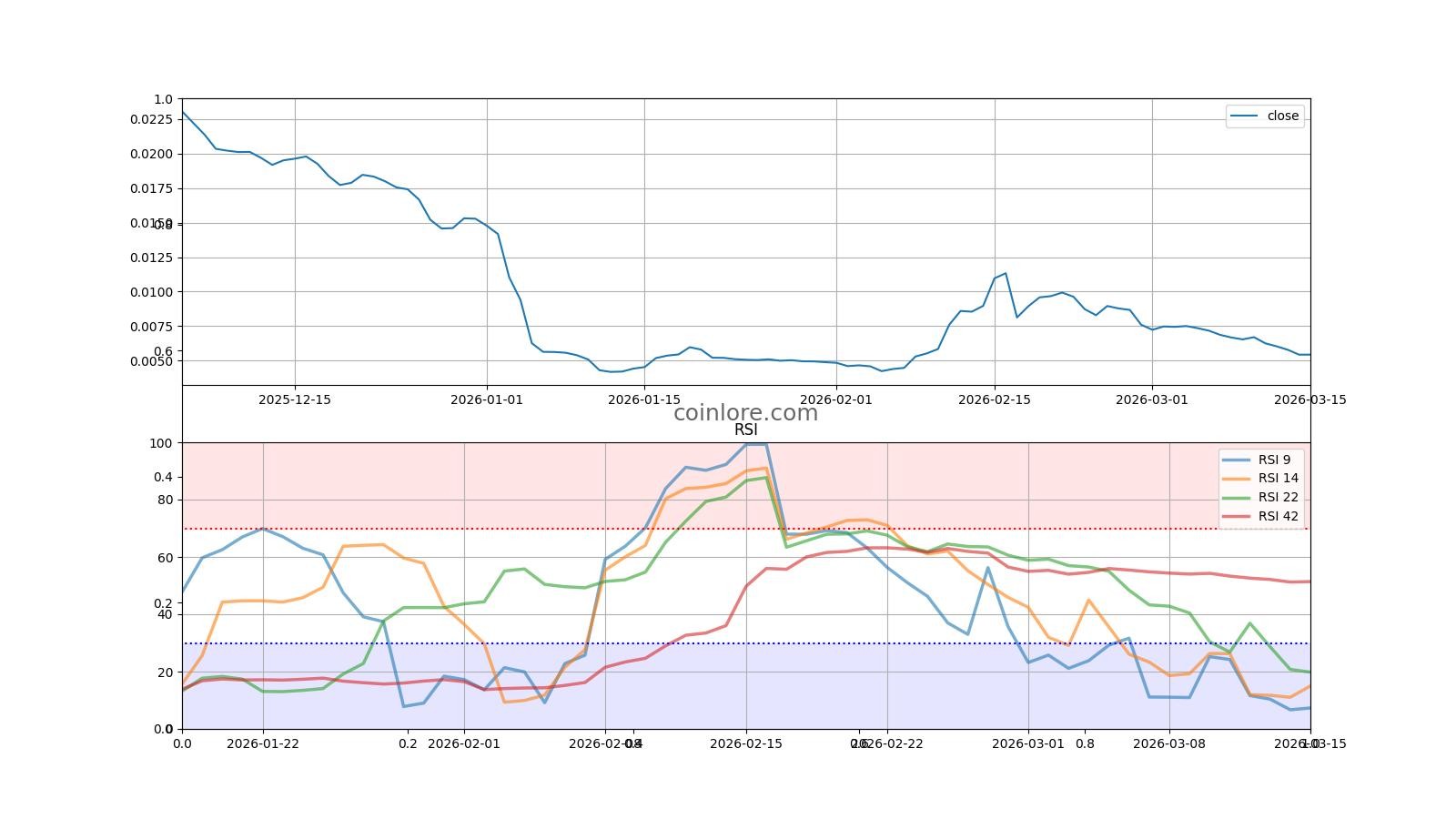 PePeonTron RSI indicator